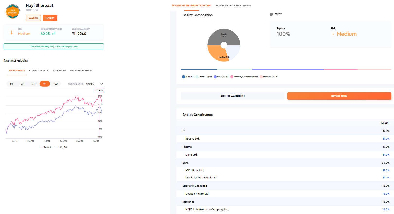 GroBox | Your edge in Stock investments