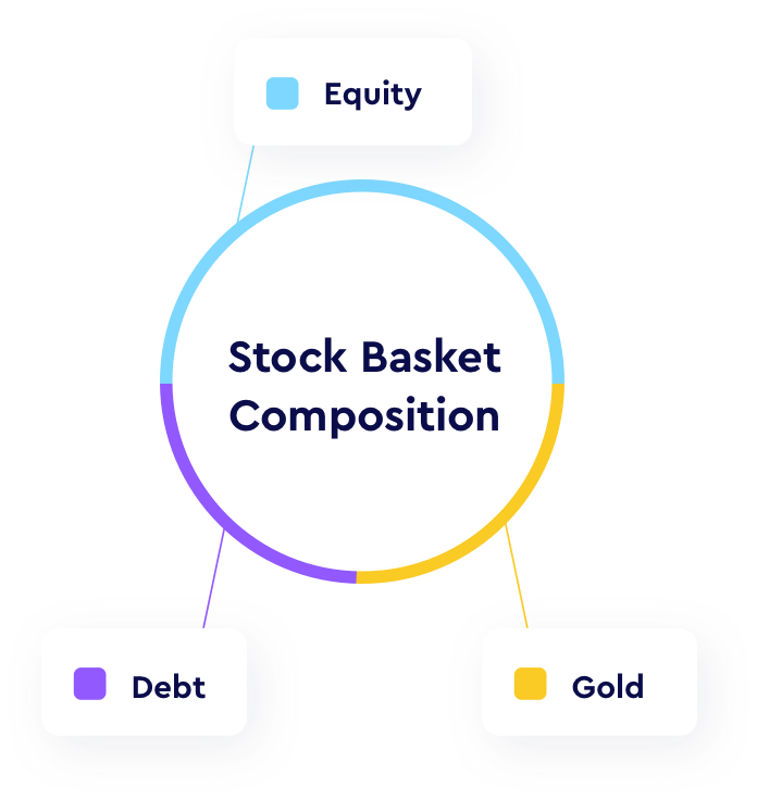 Starfolio: Stock Baskets by Investment Experts